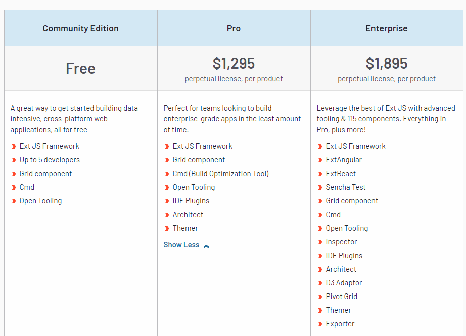 Ext JS - Xây dựng các ứng dụng Web -2025- ATP Software