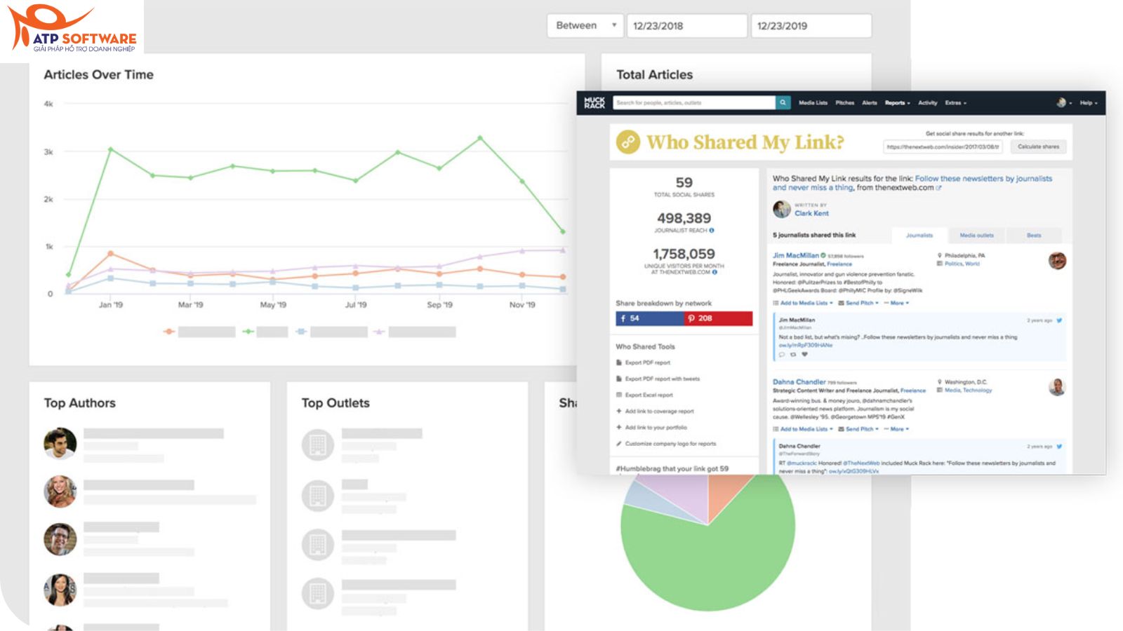 Muck Rack-Nền tảng quản lý quan hệ công chúng