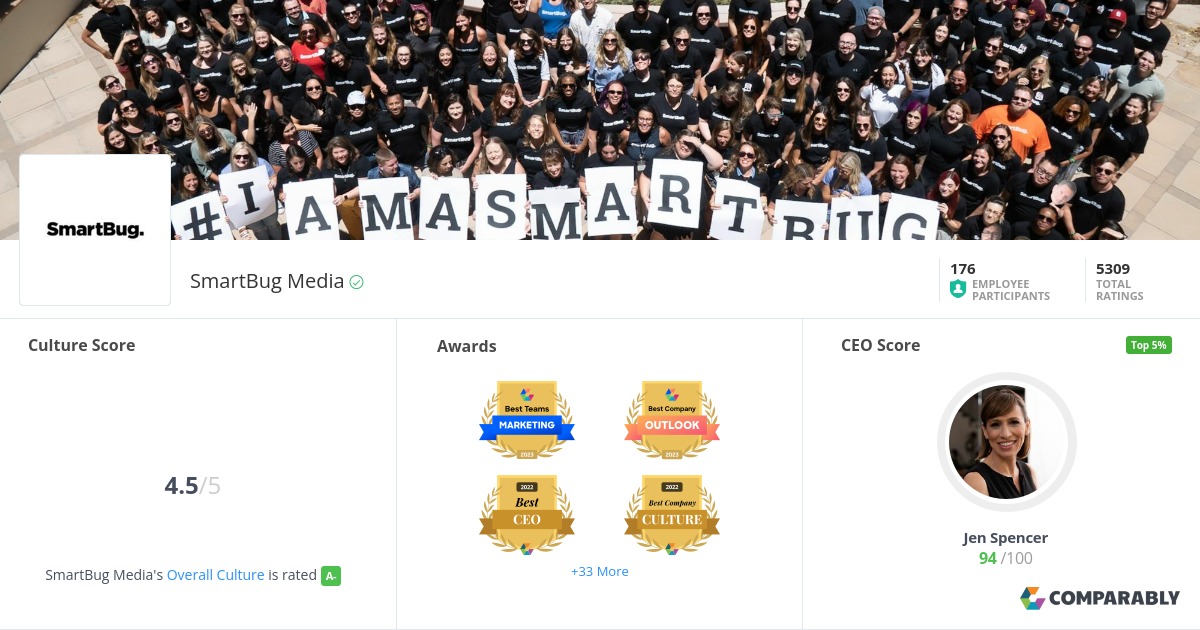 SmartBug Media - Truyền Thông Kỹ Thuật Số - 2025